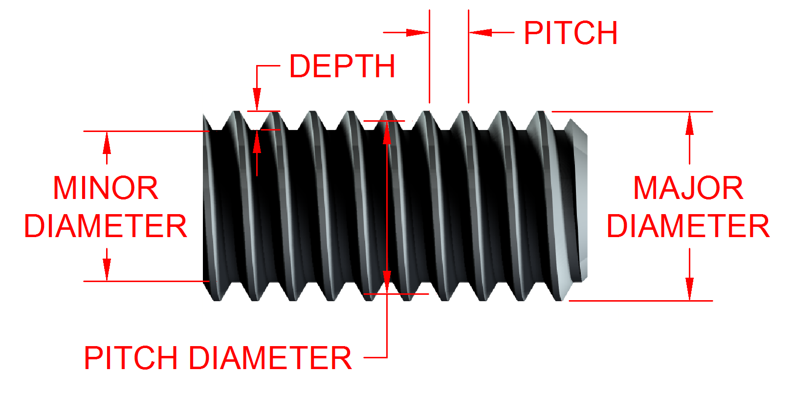 NPT vs. BSP Thread Dimensions: A Comprehensive Guide